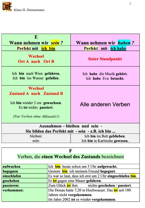 Deutsch als Fremdsprache DaF DaZ Grammatik - Perfekt