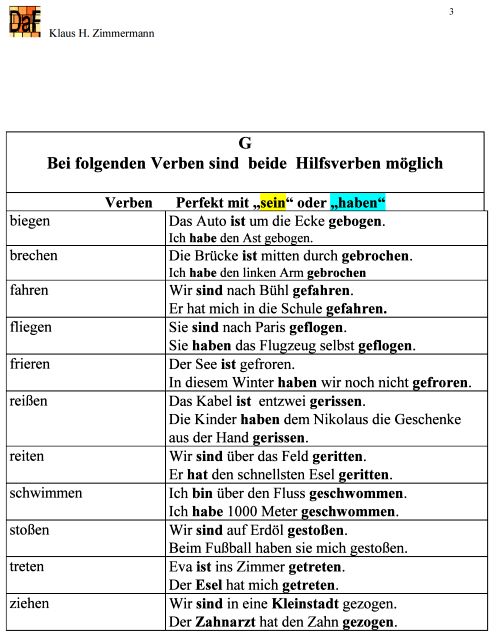 Deutsch als Fremdsprache DaF DaZ Grammatik - Perfekt