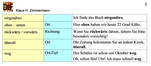 Deutsch als Fremdsprache DaF DaZ Grammatik - Adverbien