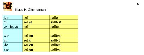 Deutsch als Fremdsprache DaF DaZ Grammatik - Modalverben