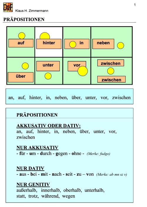 Deutsch als Fremdsprache DaF DaZ Grammatik - Präpositionen
