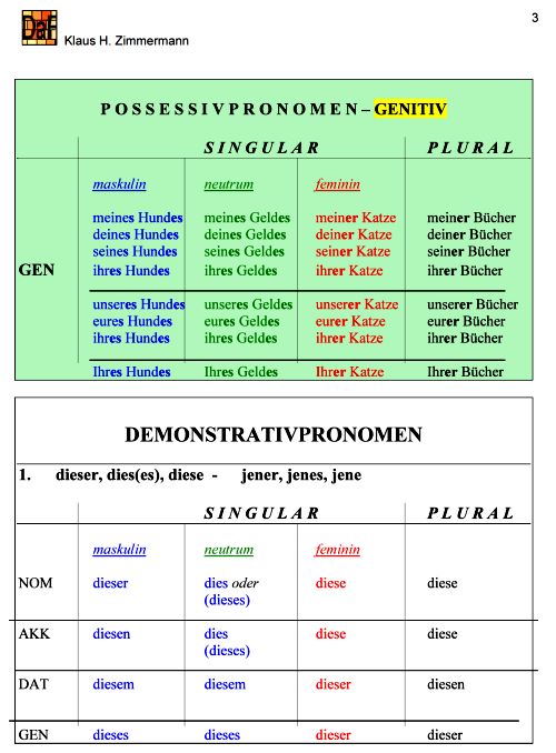 Deutsch als Fremdsprache DaF DaZ Grammatik - Pronomen